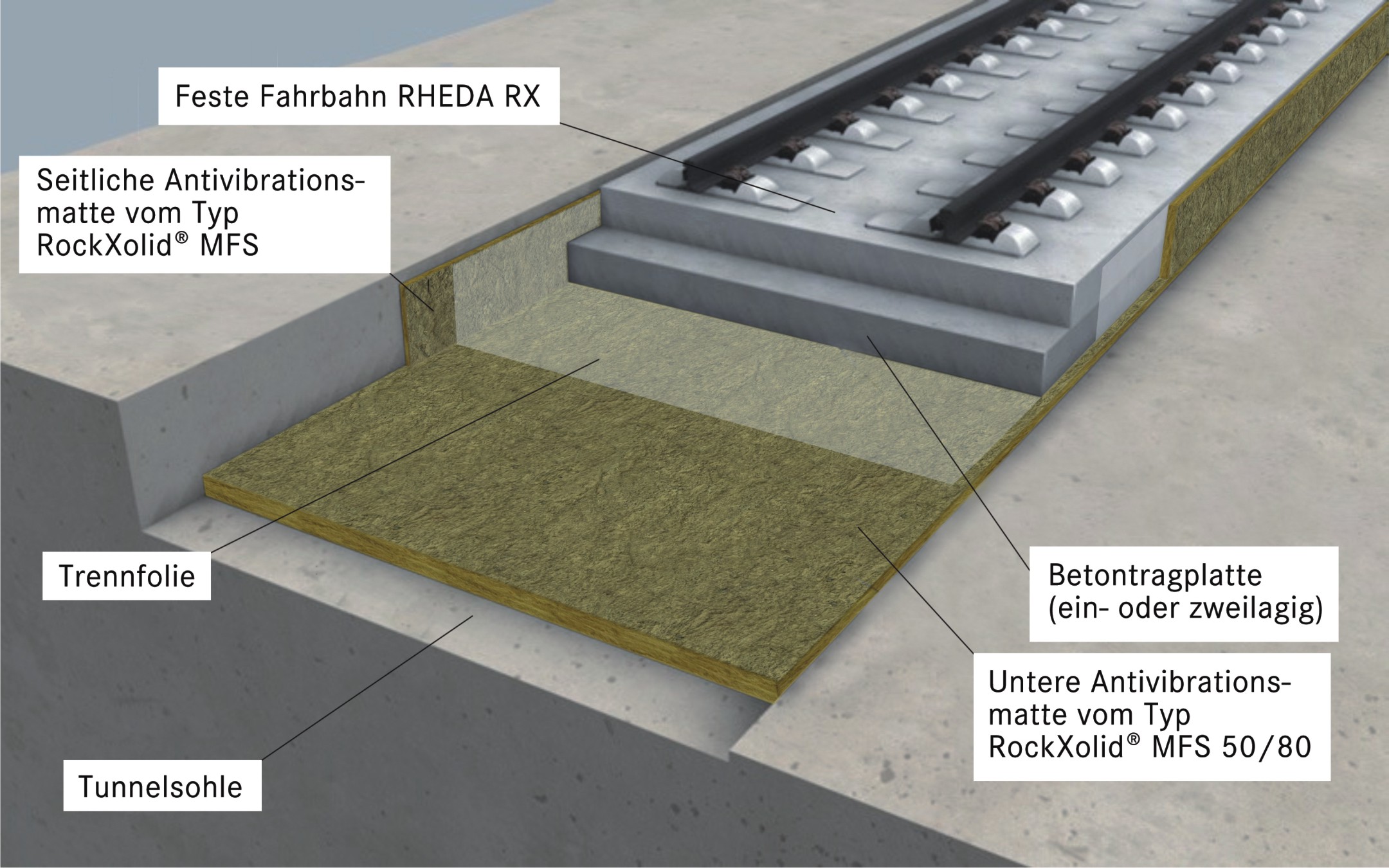 RHEDA RX | PCM RAIL.ONE AG